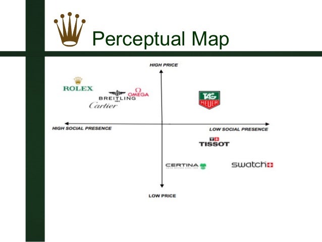 Rolex (operation manangement).