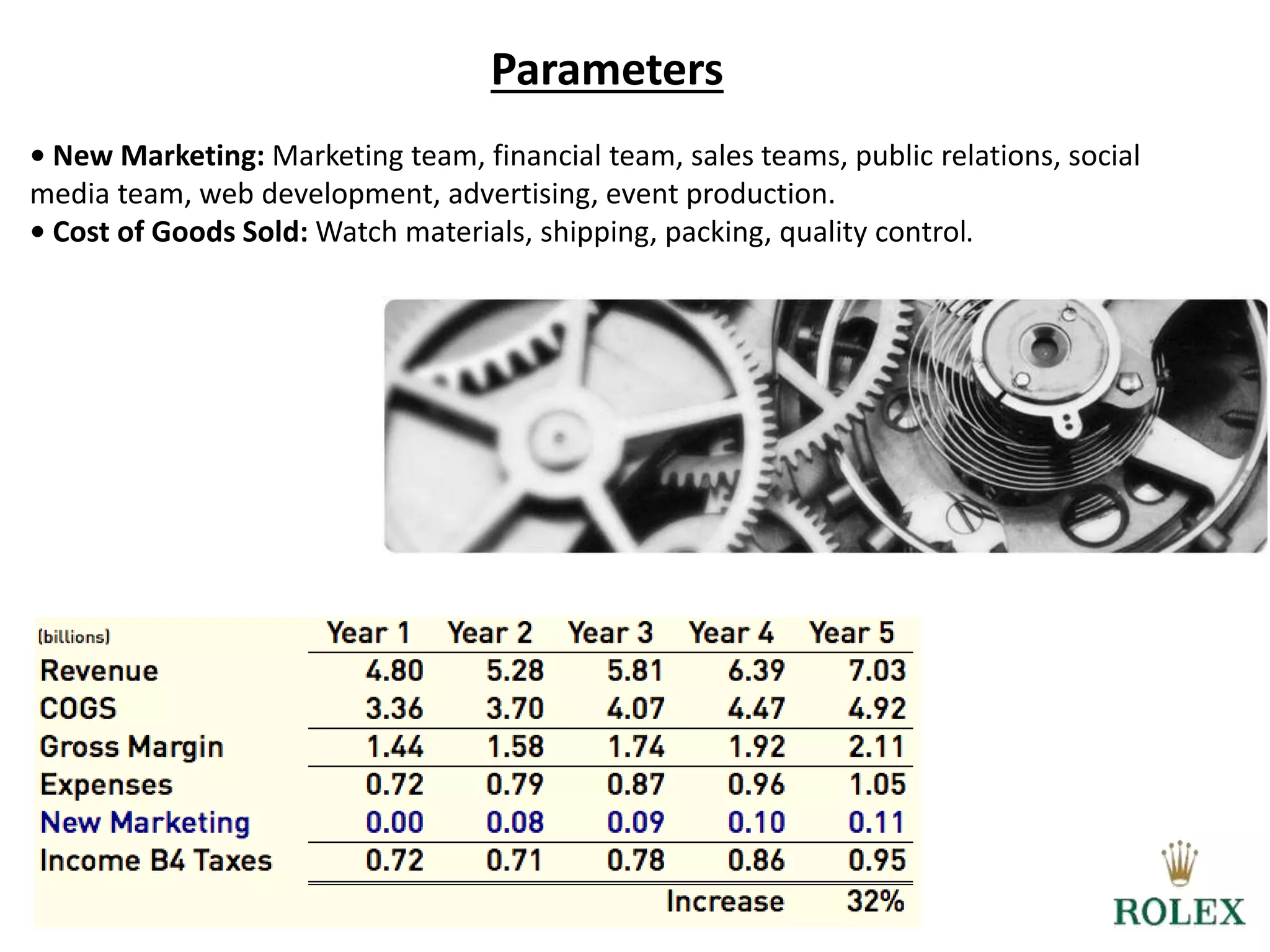 Rolex ppt(includes, introduction, history , innovation, ceo, rolex ...