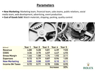 Rolex ppt(includes, introduction, history , innovation, ceo, rolex ...