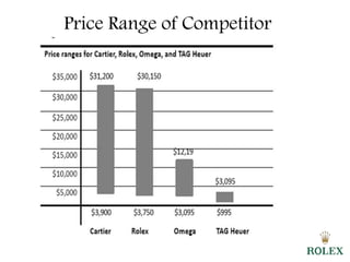 Rolex ppt(includes, introduction, history , innovation, ceo, rolex ...
