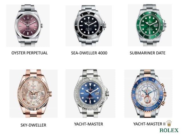 Rolex ppt(includes, introduction, history , innovation, ceo, rolex ...