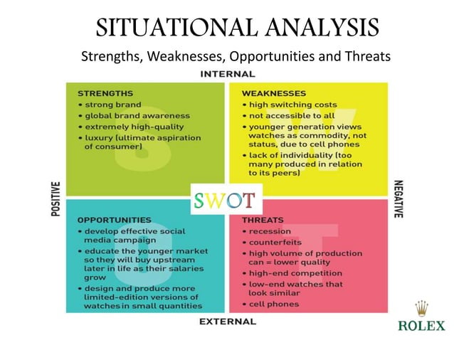 Rolex ppt(includes, introduction, history , innovation, ceo, rolex ...
