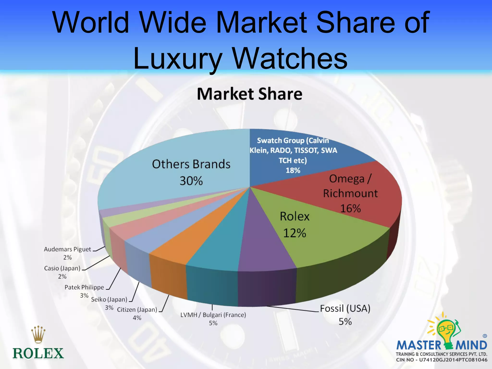 Rolex Marketing Plan - Detailed Study | PPT