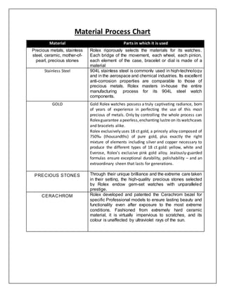 Rolex Wrist Watch production management lab by akshay sinha | DOCX