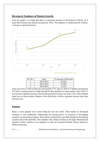 Rolex report | PDF