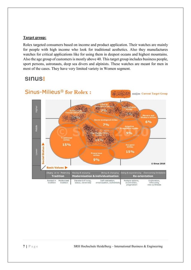Rolex report | PDF | Large Business | Business