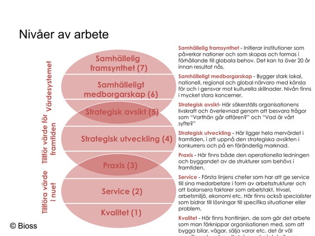 "Bedömning av projektledare", Rolf Lundgren (Trafikverket) | PPTX