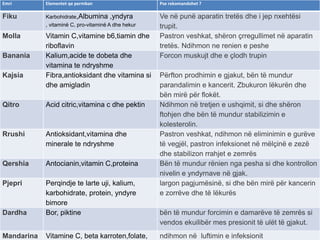 Roli i elementeve kimike ne ushqime byirenakotobelli | PPTX