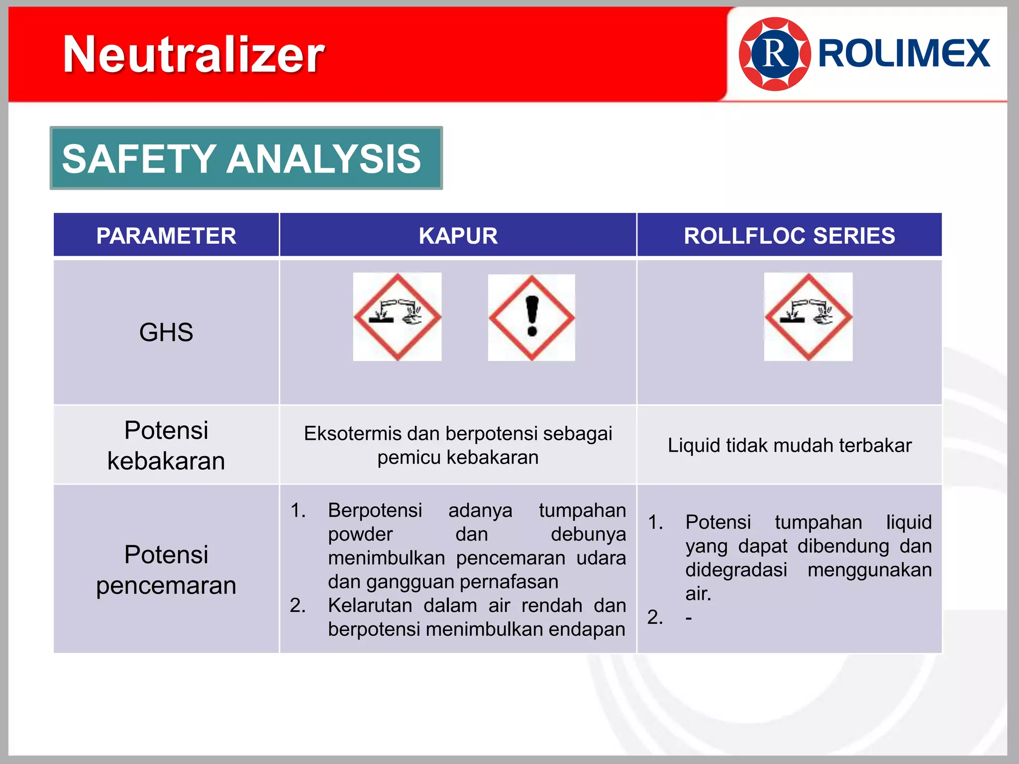 Rolimex Coal Mining Waste Solution.ppt
