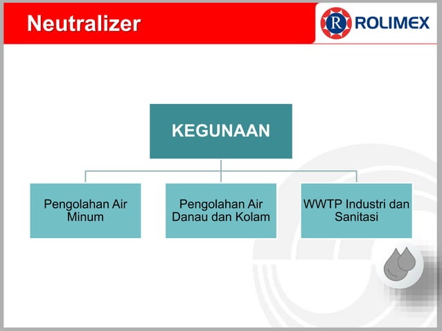 Rolimex Coal Mining Waste Solution.ppt