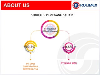 Rolimex Coal Mining Waste Solution.ppt