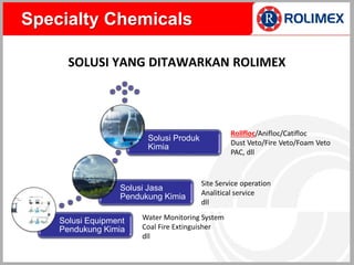 Rolimex Coal Mining Waste Solution.ppt
