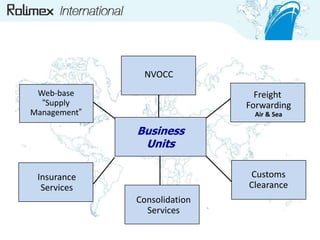 Rolimex International | PDF