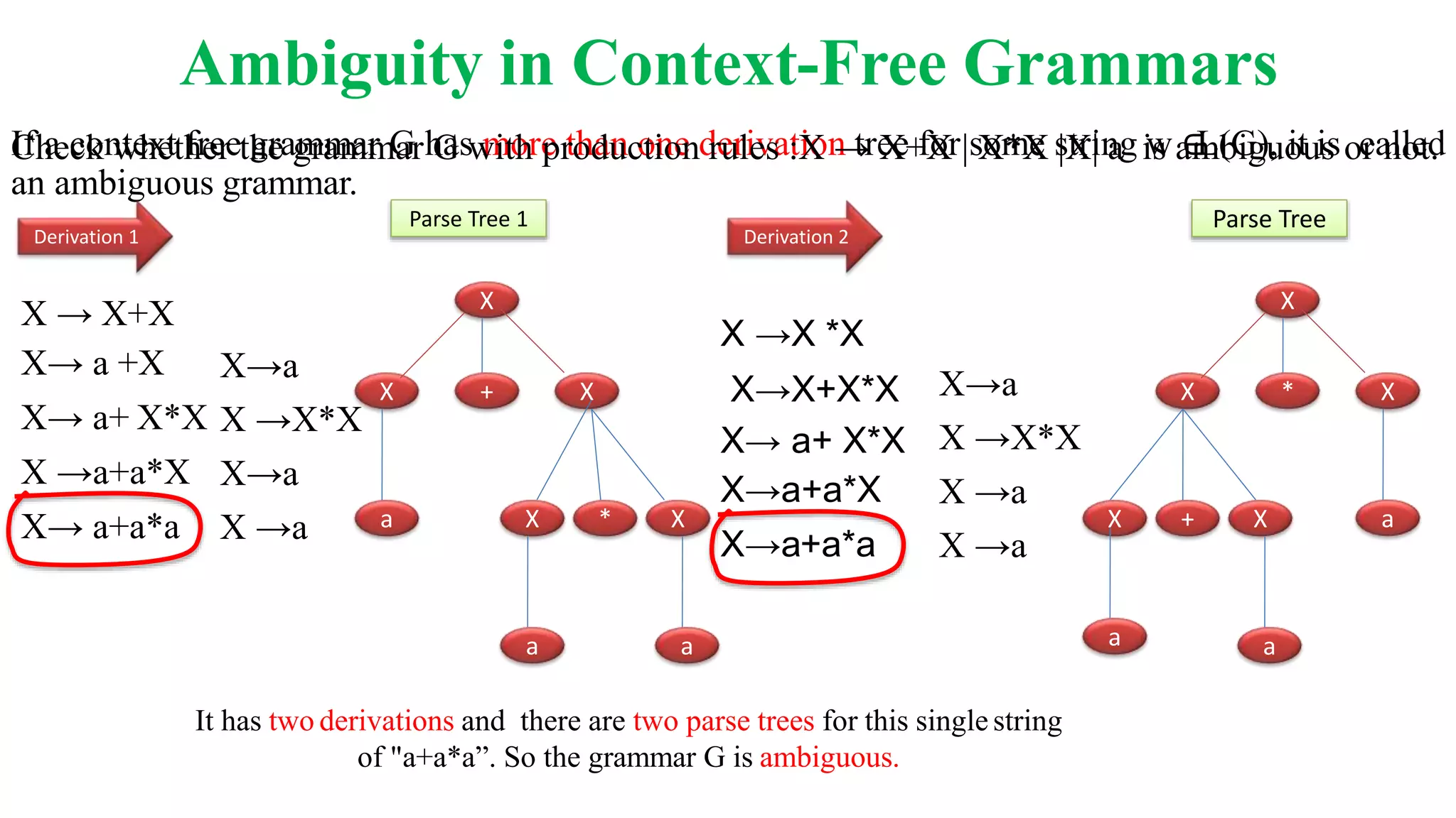 CONTEXT FREE GRAMMAR | PPTX CONTEXT FREE GRAMMAR | PPTX