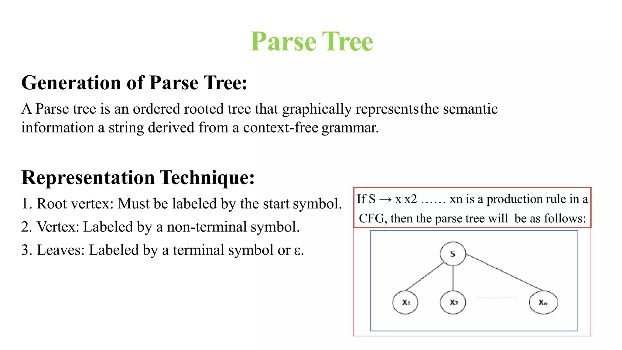 CONTEXT FREE GRAMMAR | PPTX
