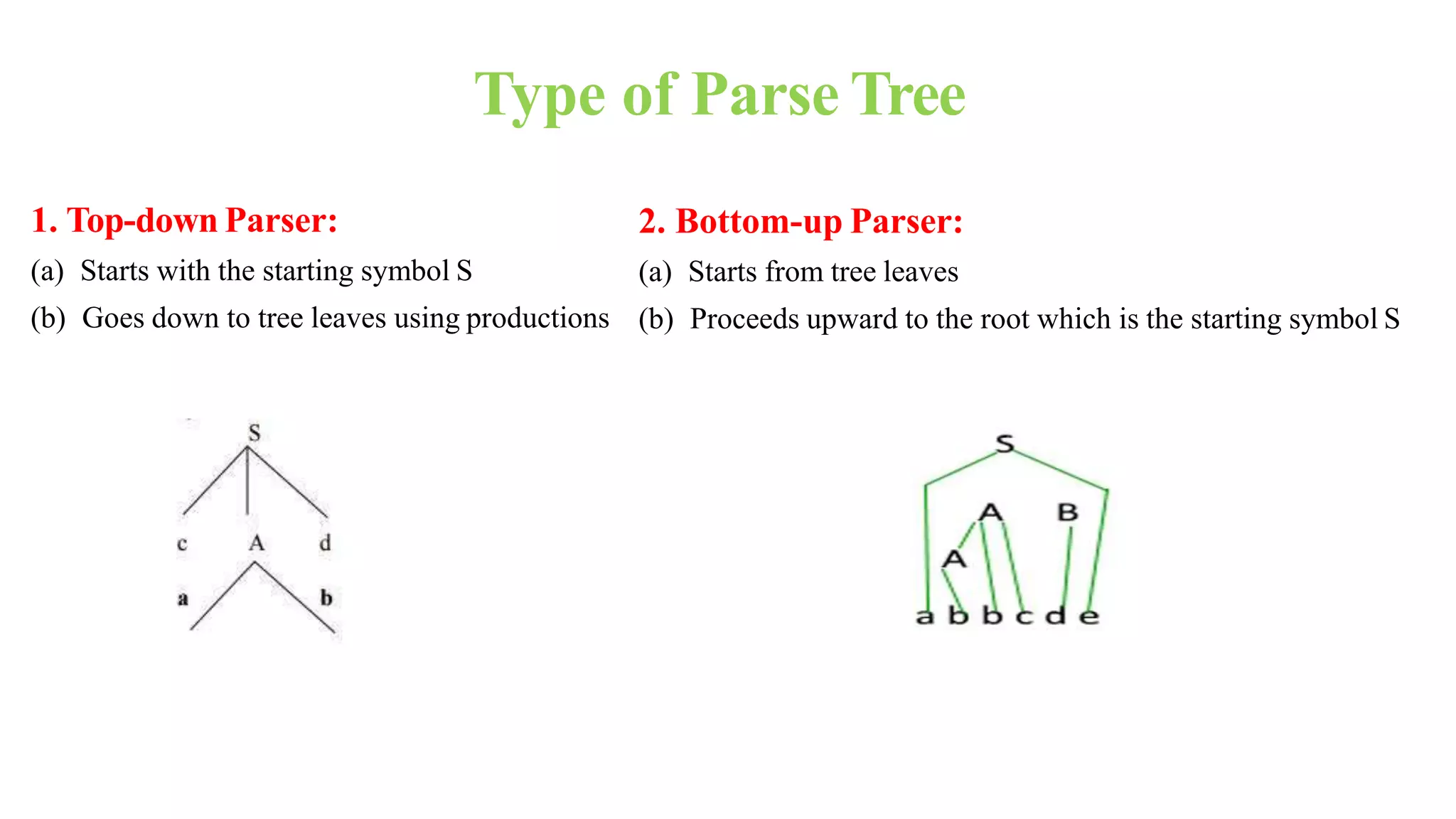 CONTEXT FREE GRAMMAR | PPTX