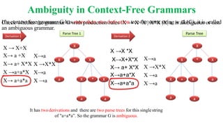 CONTEXT FREE GRAMMAR | PPTX