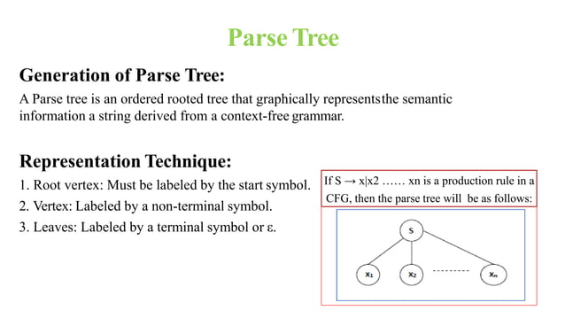 CONTEXT FREE GRAMMAR | PPTX