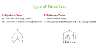 CONTEXT FREE GRAMMAR | PPTX