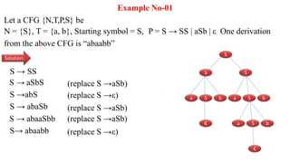 CONTEXT FREE GRAMMAR | PPTX