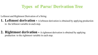 CONTEXT FREE GRAMMAR | PPTX