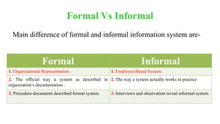 FORMAL & INFORMAL INFORMATION SYSTEM | PPTX