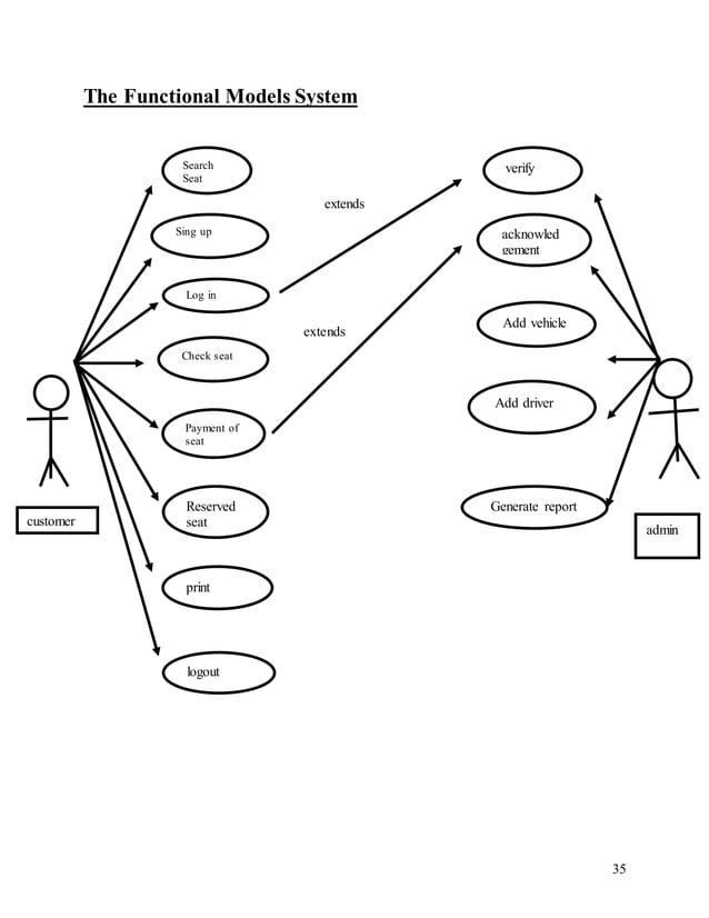 online-bus-ticket-booking-pdf
