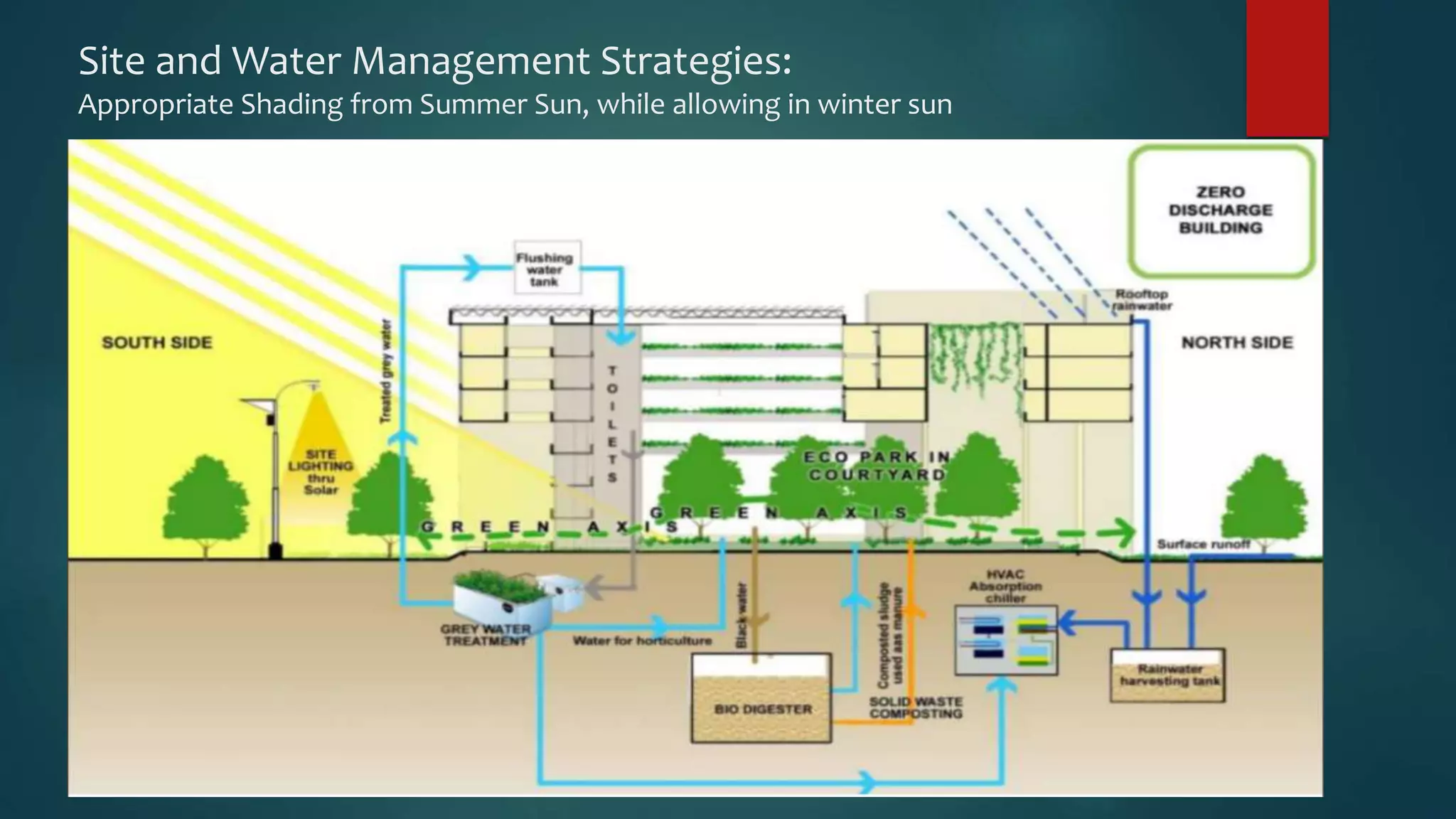 Indira paryavaran bhawan | PPTX