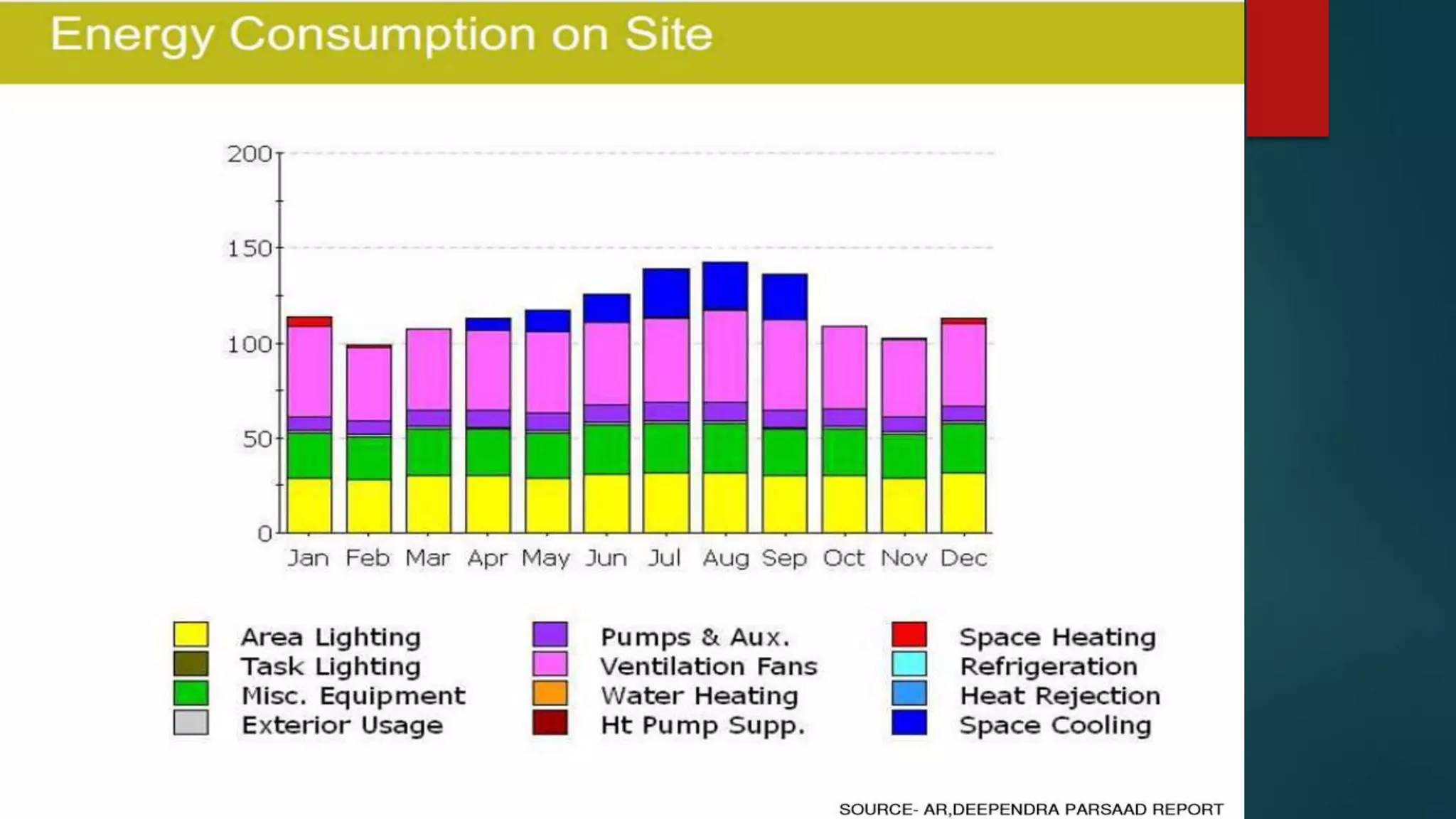 Indira paryavaran bhawan | PPTX