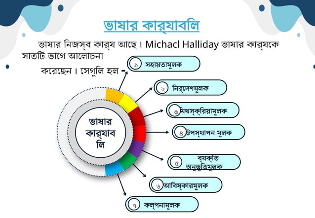 CENTRALITY OF LANGUAGE IN EDUCATION Bed | PPTX