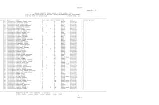 SSC Final Result for Technicians. www.ssc-result.org