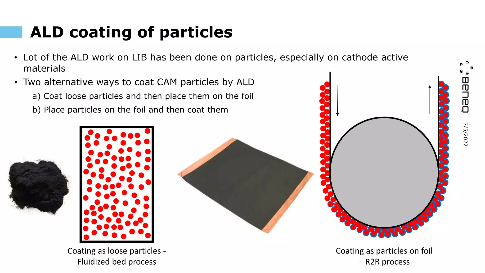 Roll-to-Roll ALD Coatings for Battery Cell Interfaces at Production ...