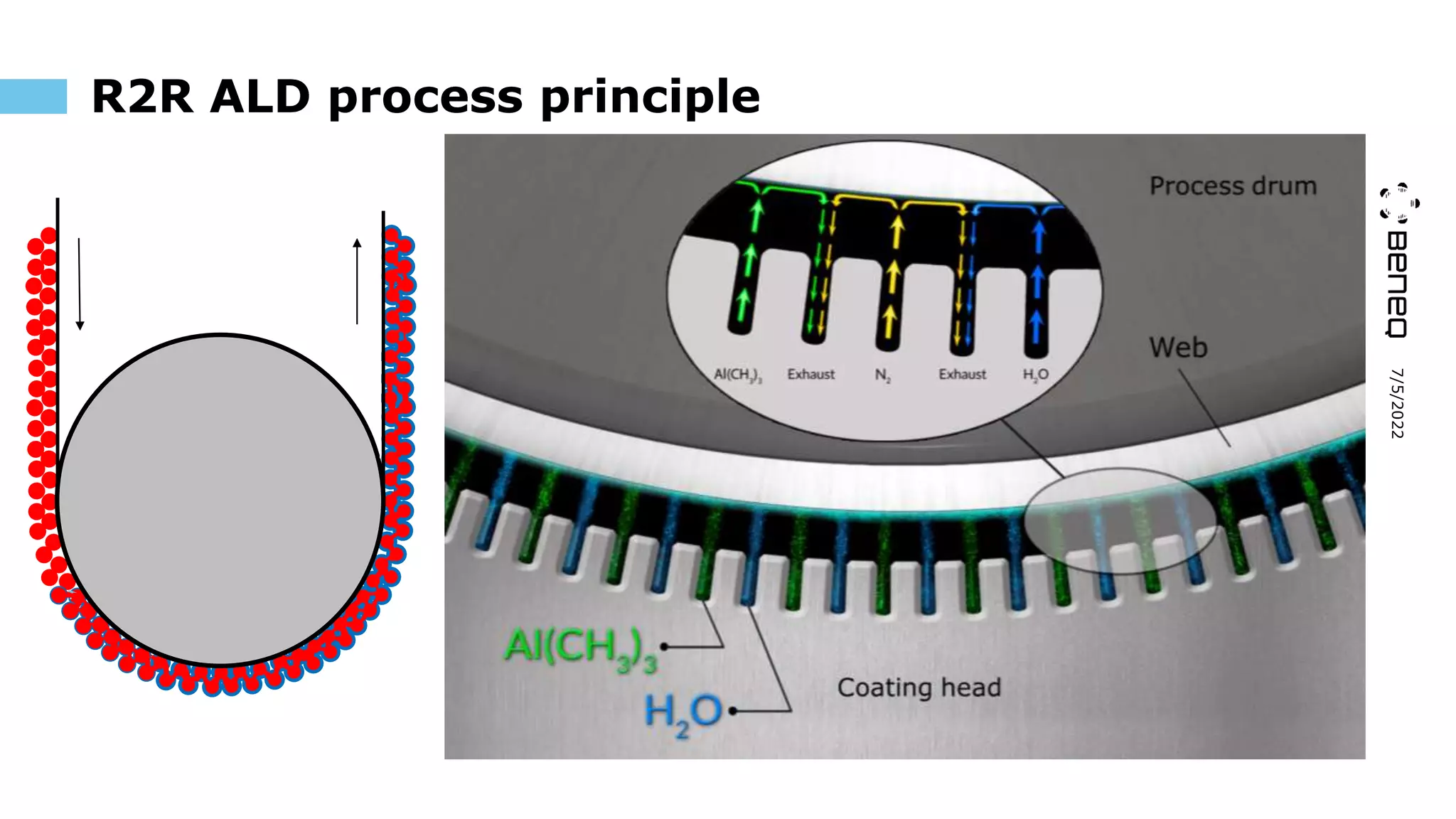 Roll-to-Roll ALD Coatings for Battery Cell Interfaces at Production ...