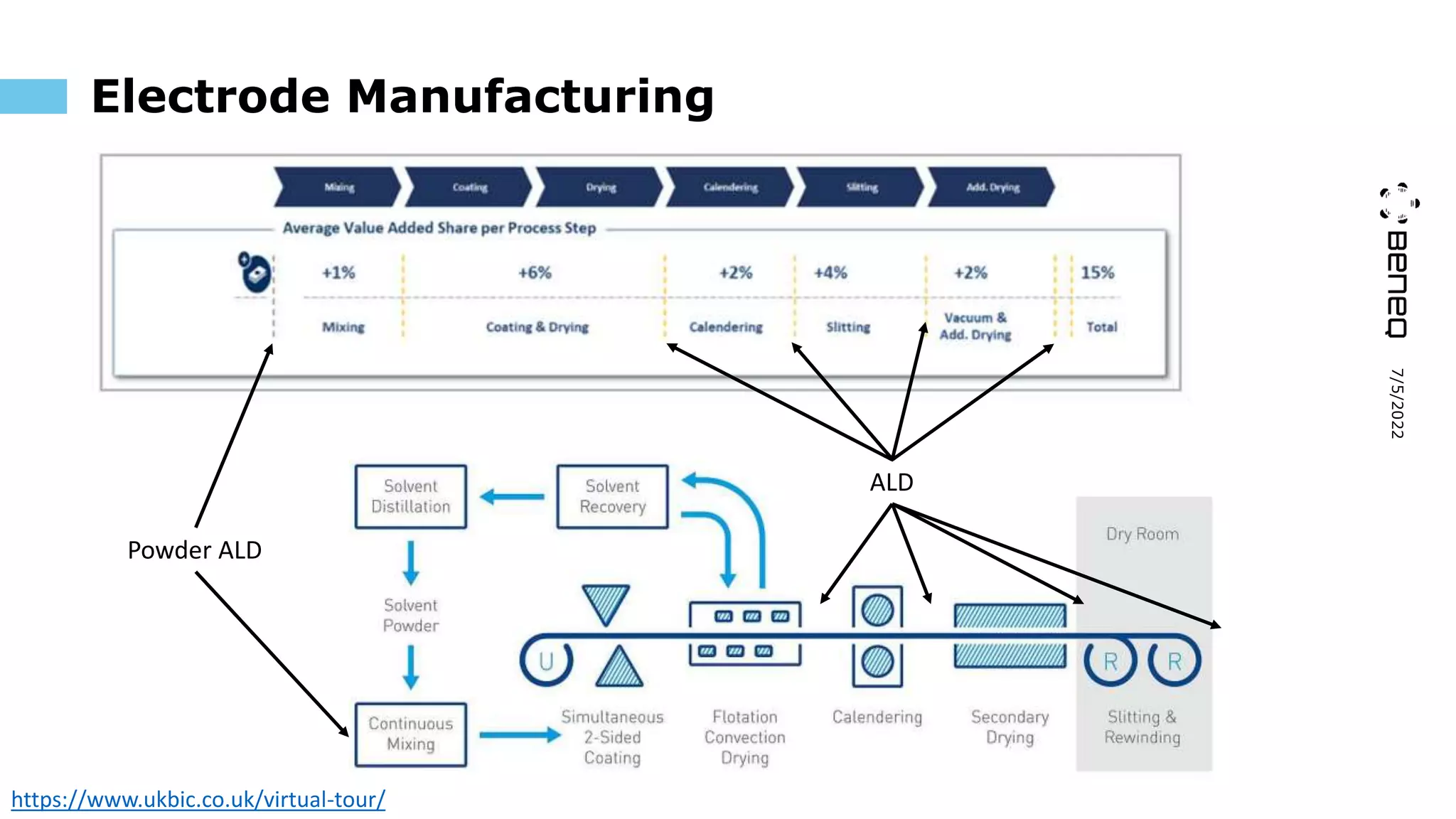Roll-to-Roll ALD Coatings for Battery Cell Interfaces at Production ...