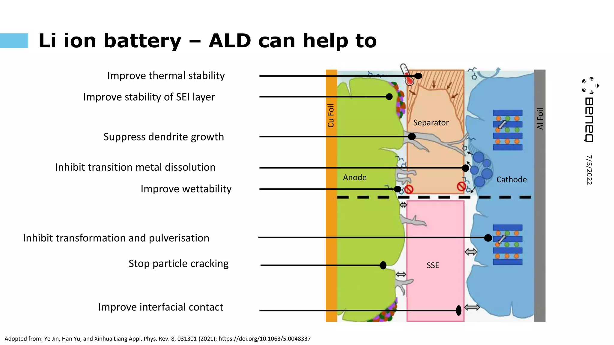 Roll-to-Roll ALD Coatings for Battery Cell Interfaces at Production ...