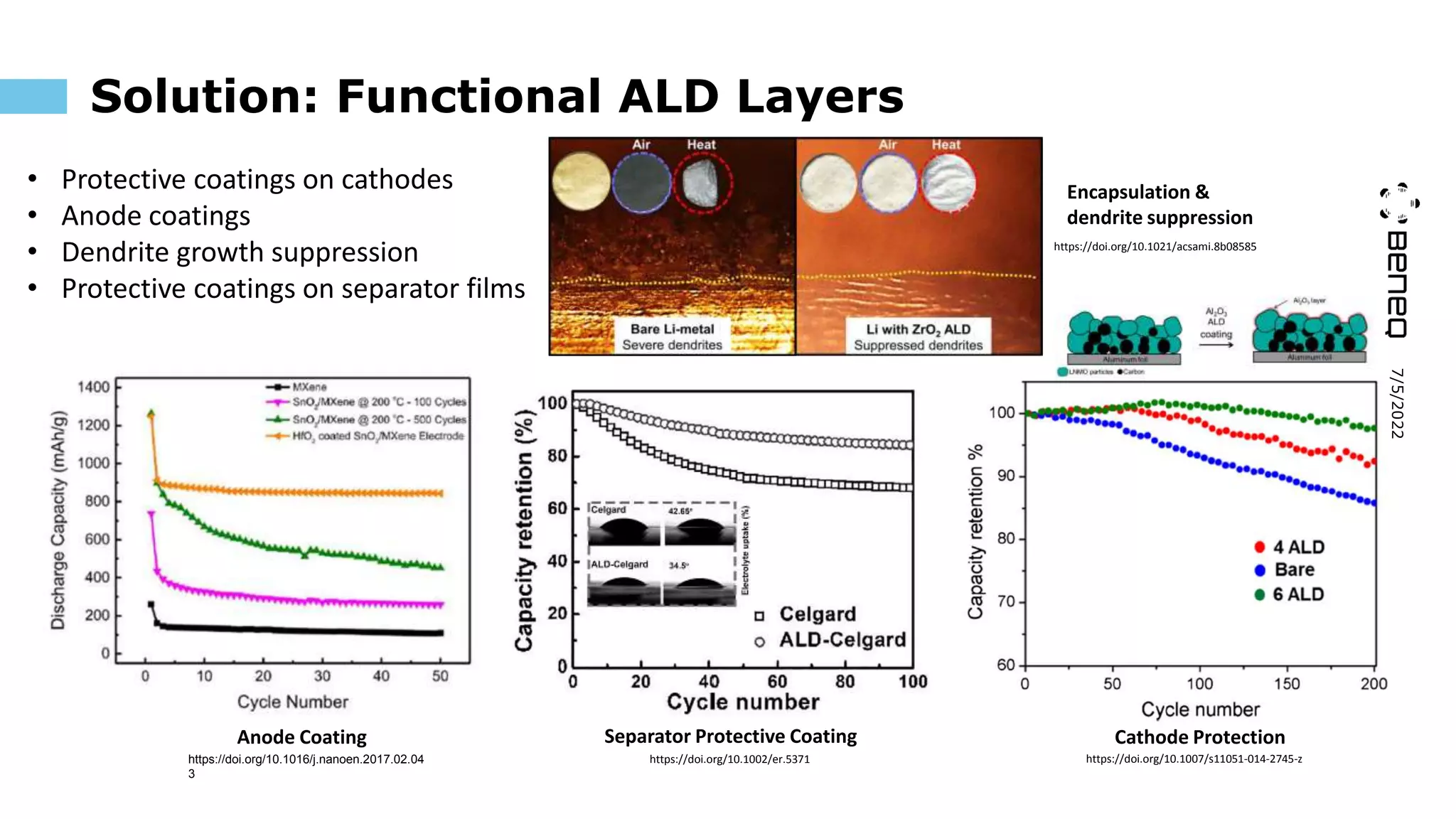 Roll-to-Roll ALD Coatings for Battery Cell Interfaces at Production ...