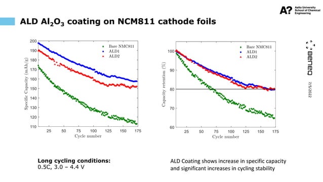 Roll-to-Roll ALD Coatings for Battery Cell Interfaces at Production ...