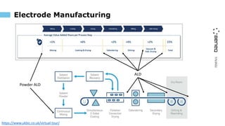 Roll-to-Roll ALD Coatings for Battery Cell Interfaces at Production ...