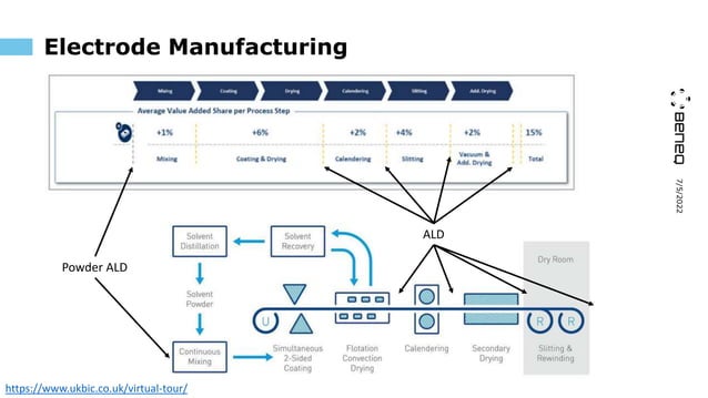 Roll-to-Roll ALD Coatings for Battery Cell Interfaces at Production ...