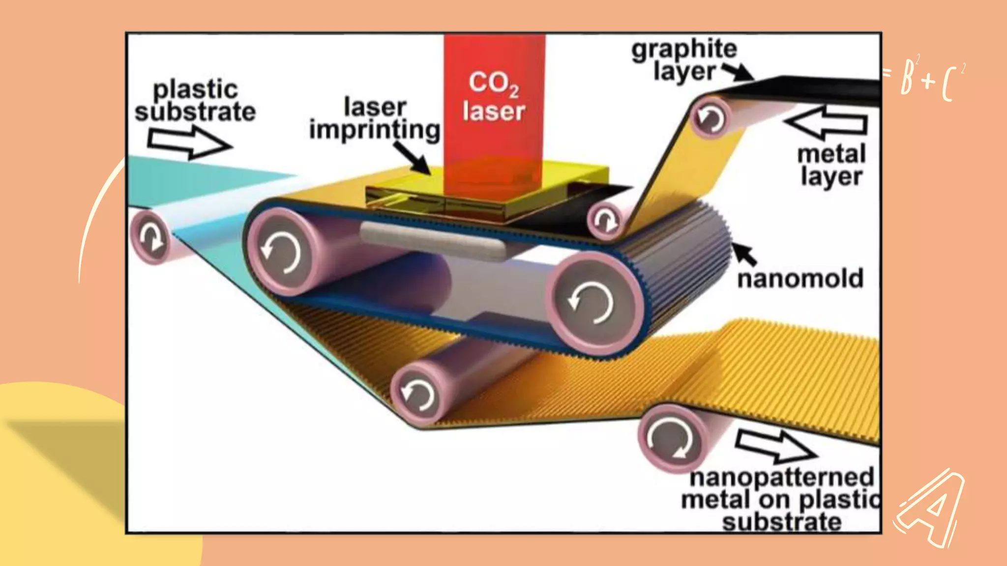 Roll-to-Roll fabrication | PPTX