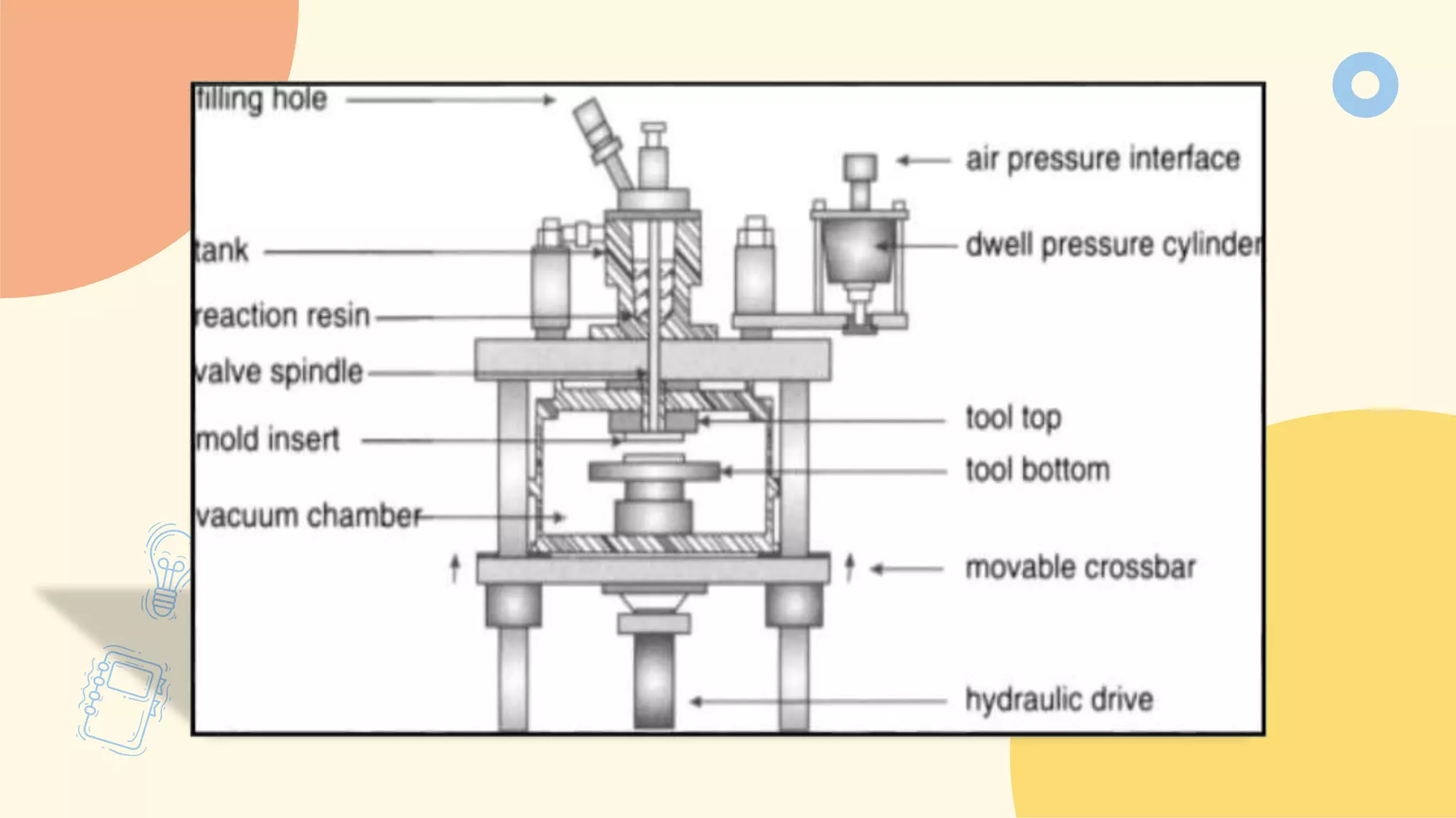 Roll-to-Roll fabrication | PPTX