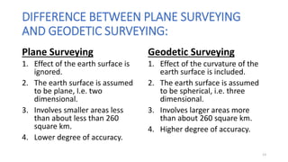 Introduction of surveying in Civil Engineering. | PPTX