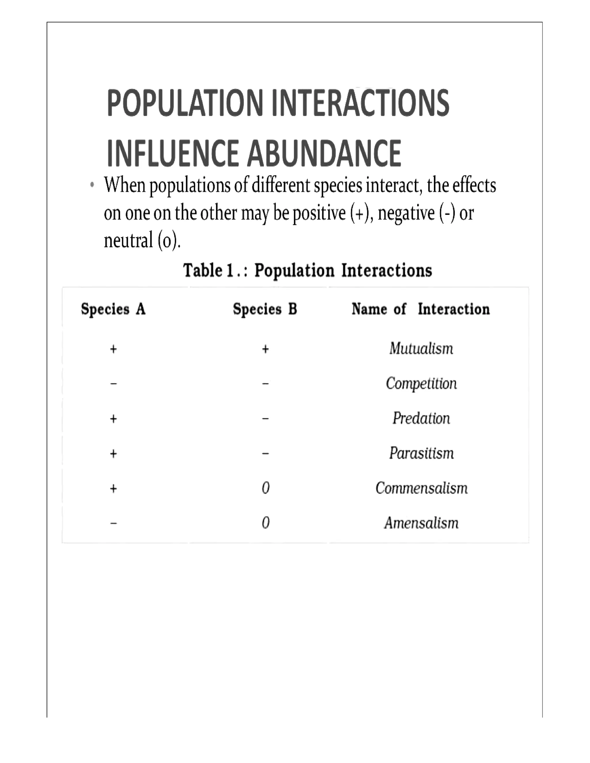 CBSE Biology investigatory project class 12 on population interaction | PDF