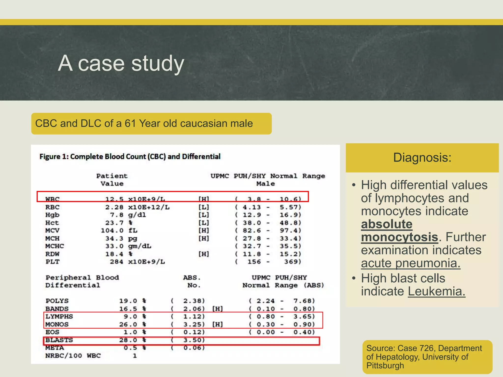 Differential Leukocyte Counts | PPTX