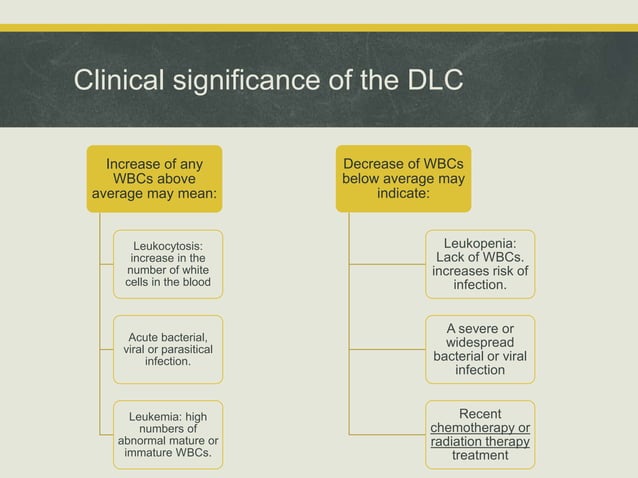 Differential Leukocyte Counts | PPTX