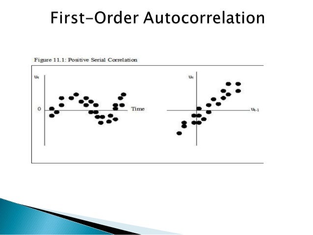 Auto Correlation Presentation