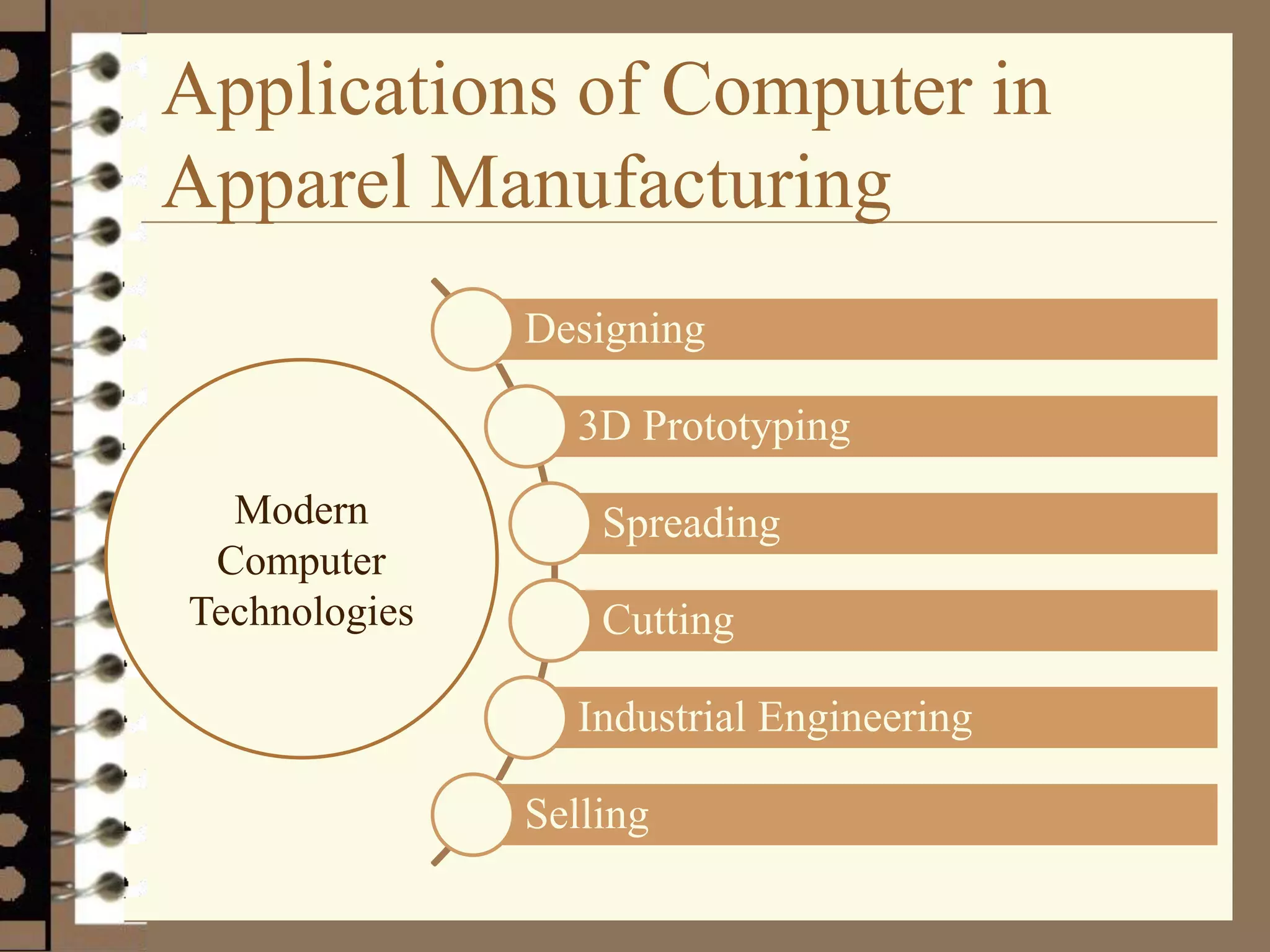 Use of computer in apparel industry (GUB) | PPT