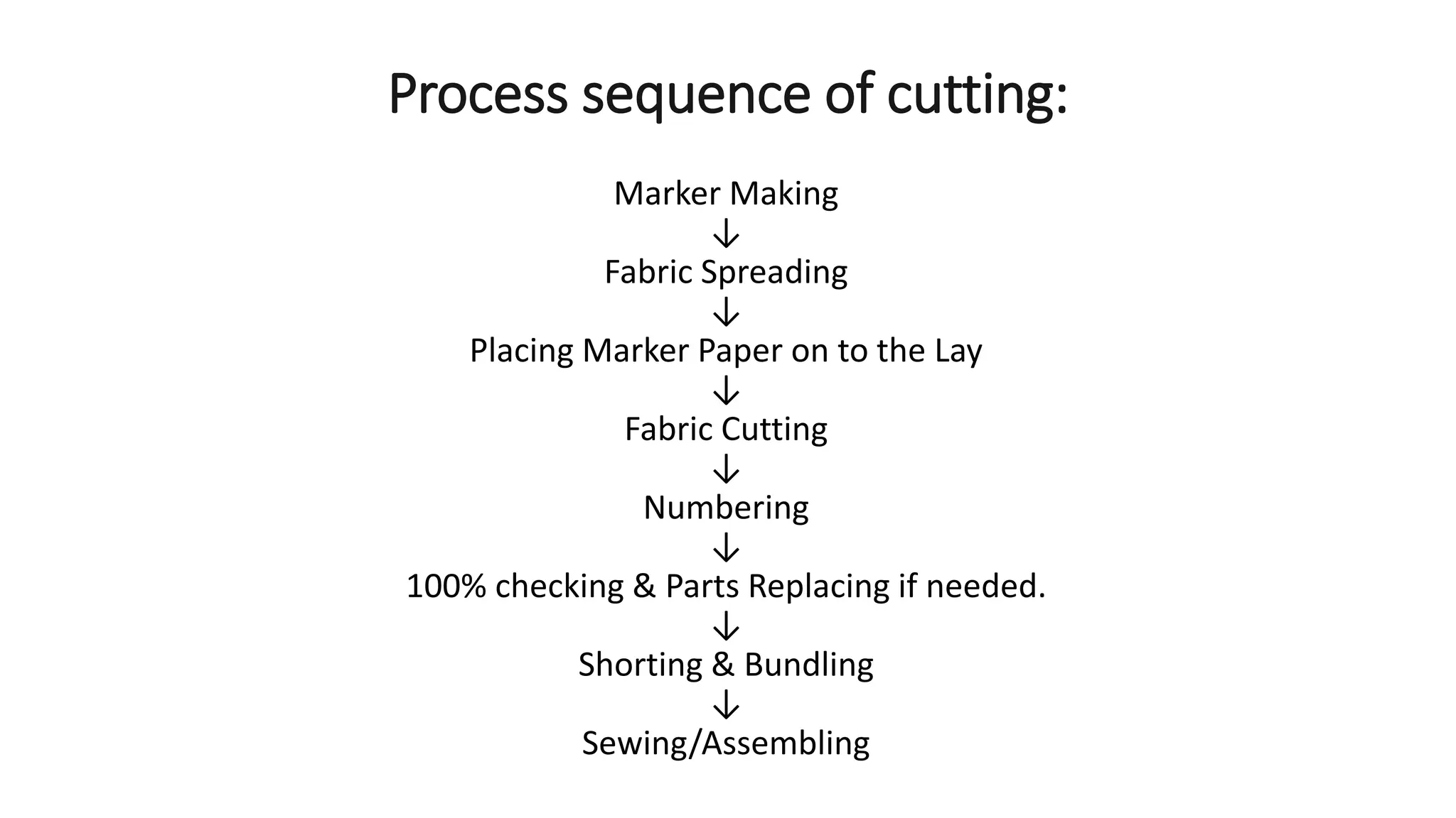 Presentation on Garments Cutting | PPTX