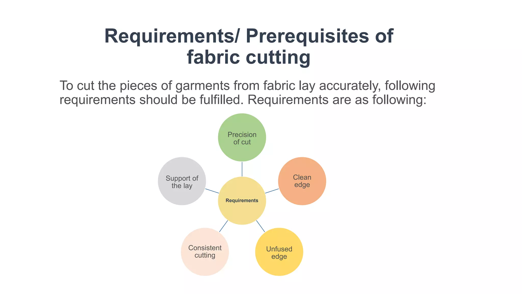 Presentation on Garments Cutting | PPTX