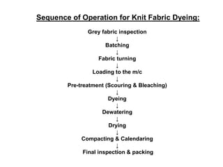 Presentation on Dyeing | PPTX
